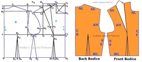 How To Make A Basic Bodice For Women S Wear