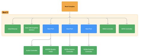A Practical Tutorial On PCIe For Total Beginners On Windows Part 1 Reversing Engineering For