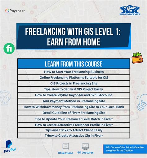 Shahriar Gis School On Linkedin Gis Freelancing Remotework Udemycourse Learngis