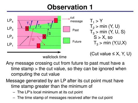 Ppt Parallel And Distributed Simulation Using Global Virtual Time Part 2 Powerpoint