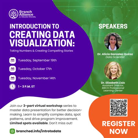 Introduction To Creating Data Visualization Taking Numbers And Creating