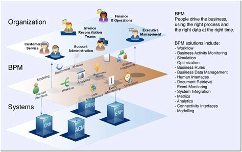 Ibm Practice Spice Technology Group