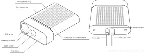 azure kinect开发入门：加油动作识别 azure kinect dk 动作 识别 csdn博客