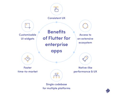 Flutter For Enterprise App Development Use Cases Miquido Blog