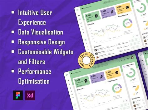 Dashboard Ui Saas Crm Web App Admin Panel Ui Ux Mockup Design In
