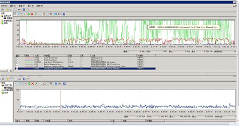What Is The Shrinkd In Sql Server Logs Database Administrators