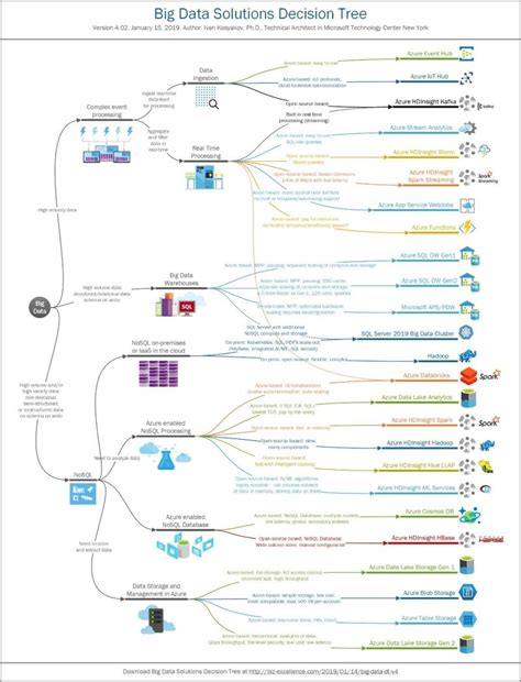 Nadaraj Prabhu On Linkedin Microsoft Azure Bigdata Cloud Analytics Cloudsolution