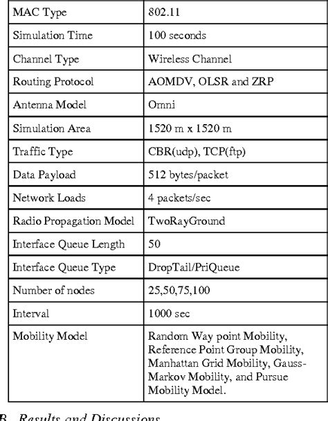 Figure 5 From A Simulation Based Qos Review Of Multipath Routing