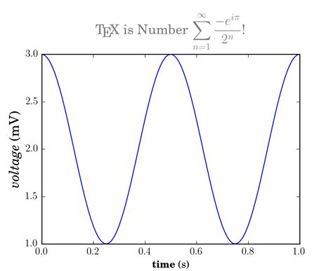 text rendering with latex — matplotlib 1 4 2 documentation