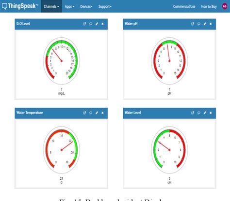 Figure 15 From Iot Based Real Time Aquaculture Health Monitoring System Semantic Scholar