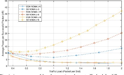 Figure 4 From Grant Free Noma With Deep Learning For Massive Iot