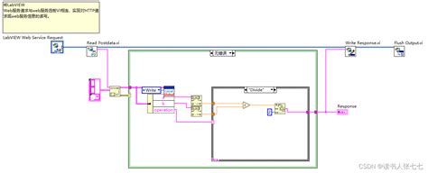 Labview创建webservice与c进行简单的通信post，getlabview的web服务 Csdn博客