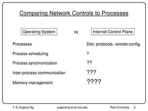 PPT Towards A Framework For Network Control Composition PowerPoint Presentation ID 1085050