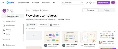 Dibimbing Id Cara Membuat Flowchart Termudah Panduan Lengkapnya