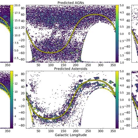 Spatial Distribution For The Unlabeled Data And Distribution Of