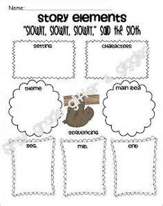 Reading Structure BME Problem Solution Ideas Reading Classroom Babe Reading Reading