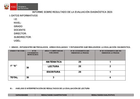 1° Informe De La Evaluación Diagnostica 2023 Informe Sobre Resultado