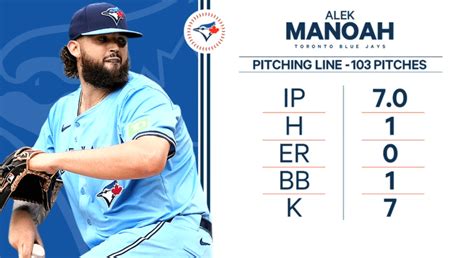 Alek Manoahs Final Pitching Line From This Afternoons Game 0519