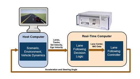 Automated Driving Toolbox Matlab