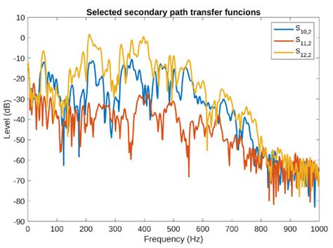 Sensors Special Issue Detection And Feature Extraction In Acoustic