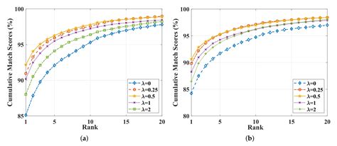 Minimizing Maximum Feature Space Deviation For Visible Infrared Person Re Identification