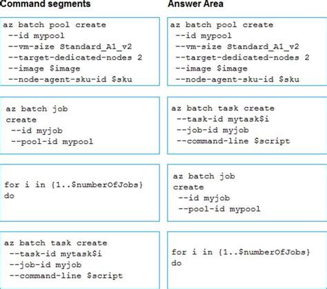 In Which Order Should You Arrange The Commands To Develop The Solution
