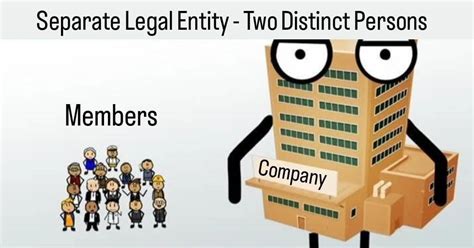 Principle Of Separate Legal Entity Of Company Sandhya Prabhakaran