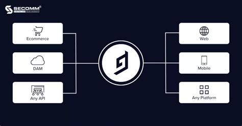 The 10 Best Enterprise Headless Cms Platforms P1