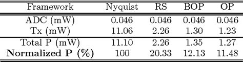 Table 1 From A Data Driven Compressive Sensing Framework For Long Term