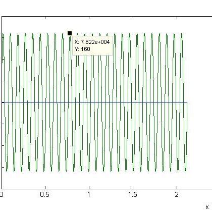 Input Voltage Of Rectifier Download Scientific Diagram