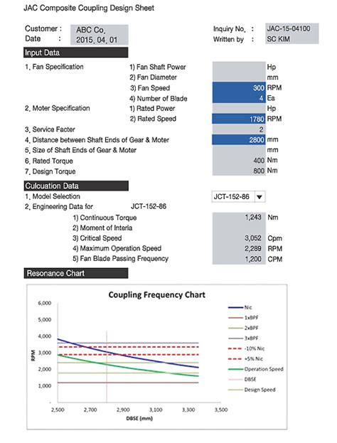 Composite Coupling