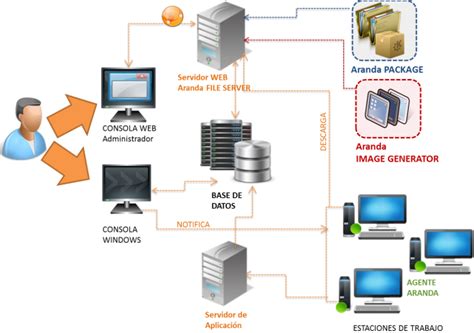 Casos De Uso Arquitectura De Software