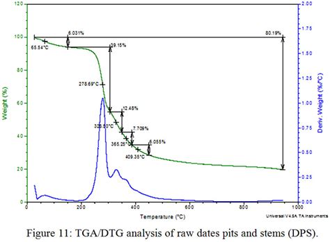 Activated Carbon Supported Cobalt As Efficiency Adsorbent Application Chemical Agricultural