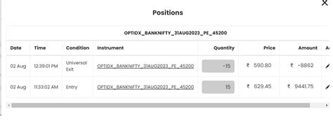 Tradetron Is Not Capturing Renko Exit Strategy Tradetron Qna