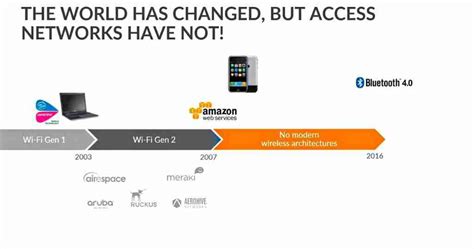 Juniper Mist AI Cloud Fundamentals And Certifications