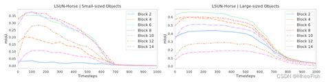 iclr2022 扩散模型 语义分割：基于扩散模型的标签高效语义分割label efficient semantic segmentation with diffusion models 扩散