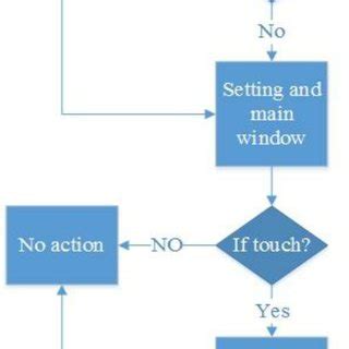 Block Diagram Of USB Connector Between Download Scientific Diagram