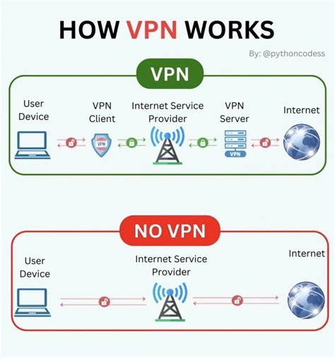 parvej rijwan on linkedin vpn internet server computer