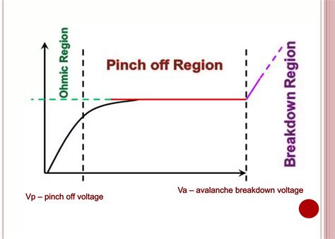 Field Effect Transistor Pptx