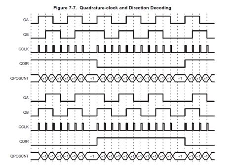 TMS F QEP Truth Table Table On Technical Reference Guide