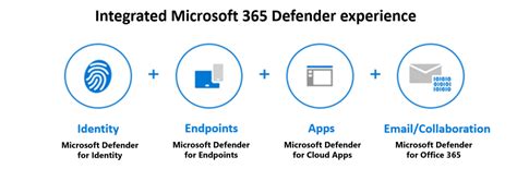 Lets Talk About Cybersecurity Essentials Sqltattoo Blog Vassilis