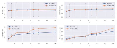 Multi Target Cross Lingual Summarization A Novel Task And A Language Neutral Approach Ai