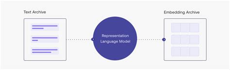 Language Models Give Computers The Ability To Go Beyond Keyword