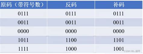 数字系统基础（fpga） csdn博客