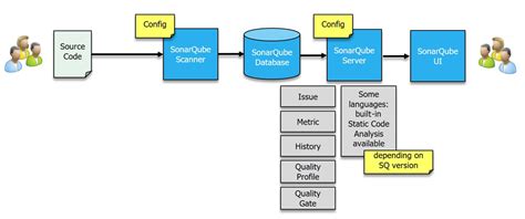 scan source code · sonaropencommunity sonar cxx wiki · github