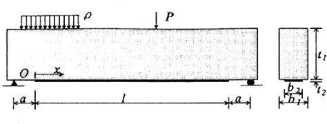 Figure 1 From Shear Transfer Along Frp Concrete Interface In Flexural Members Semantic Scholar