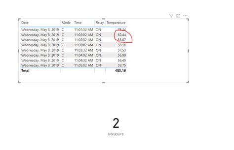 Solved How To Count Rows With Row Calculation Microsoft Fabric