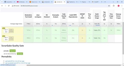 Wale Olajumoke On Linkedin Devops Tech365 Kubernetes Jenkins Cicd Terraform Docker