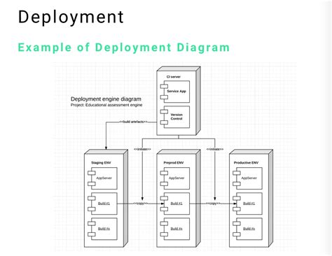 Overview Of Structural Diagrams In UML