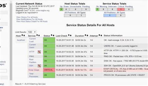 Nagios Email Notification Template 33 Amazing Nagios Email Template Gallery Resume Templates